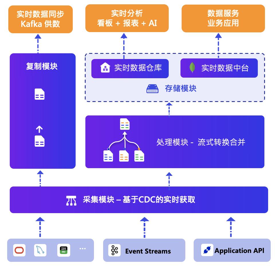TapData 信创数据源 | 国产信创数据库达梦（Dameng）数据迁移指南，加速国产化进程，推进 - Tapdata