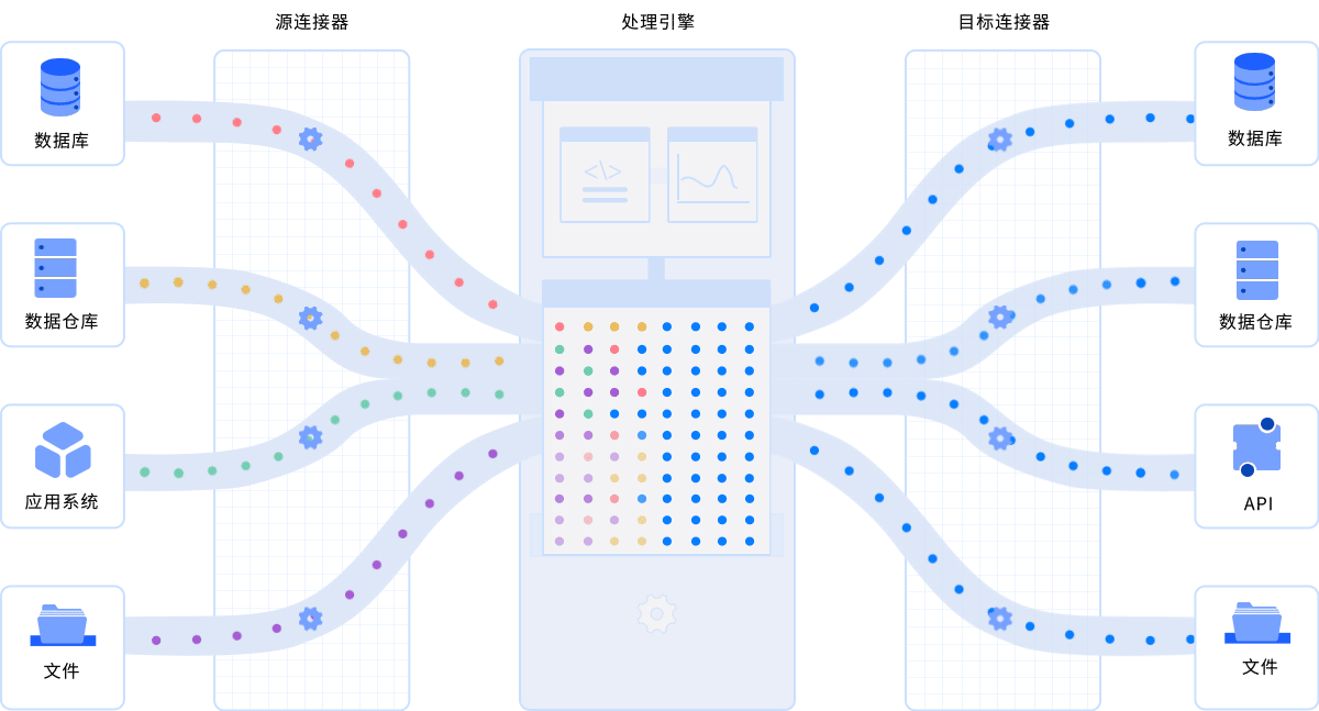Tapdata Cloud 免费的异构数据库实时同步云平台 Tapdata 