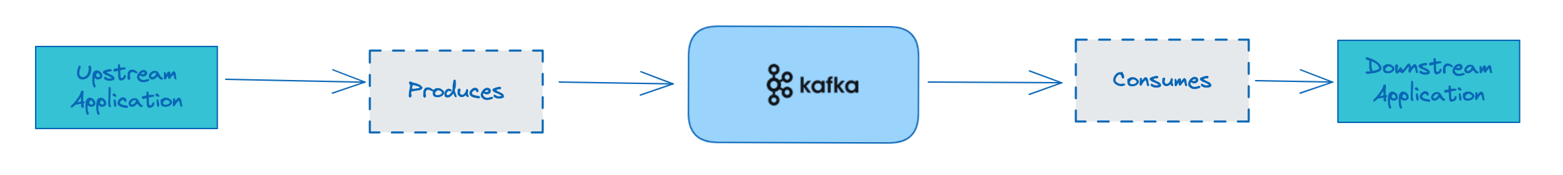 TapData vs Kafka ETL Pipeline：竞争？共存？——企业实时数据策略的正确打 - Tapdata