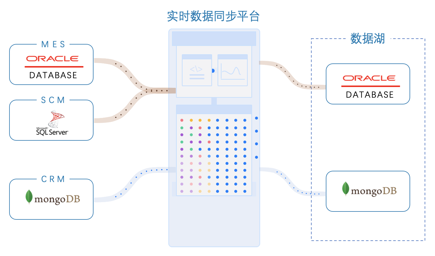 客户案例 | 中国一汽 - Tapdata Real Time DaaS 服务案例