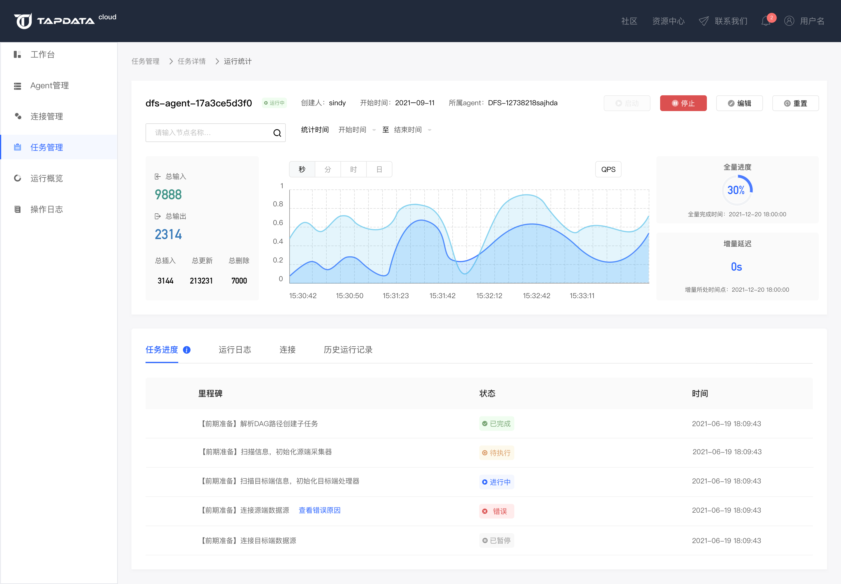 Tapdata Cloud | 免费的异构数据库实时同步云平台 - Tapdata