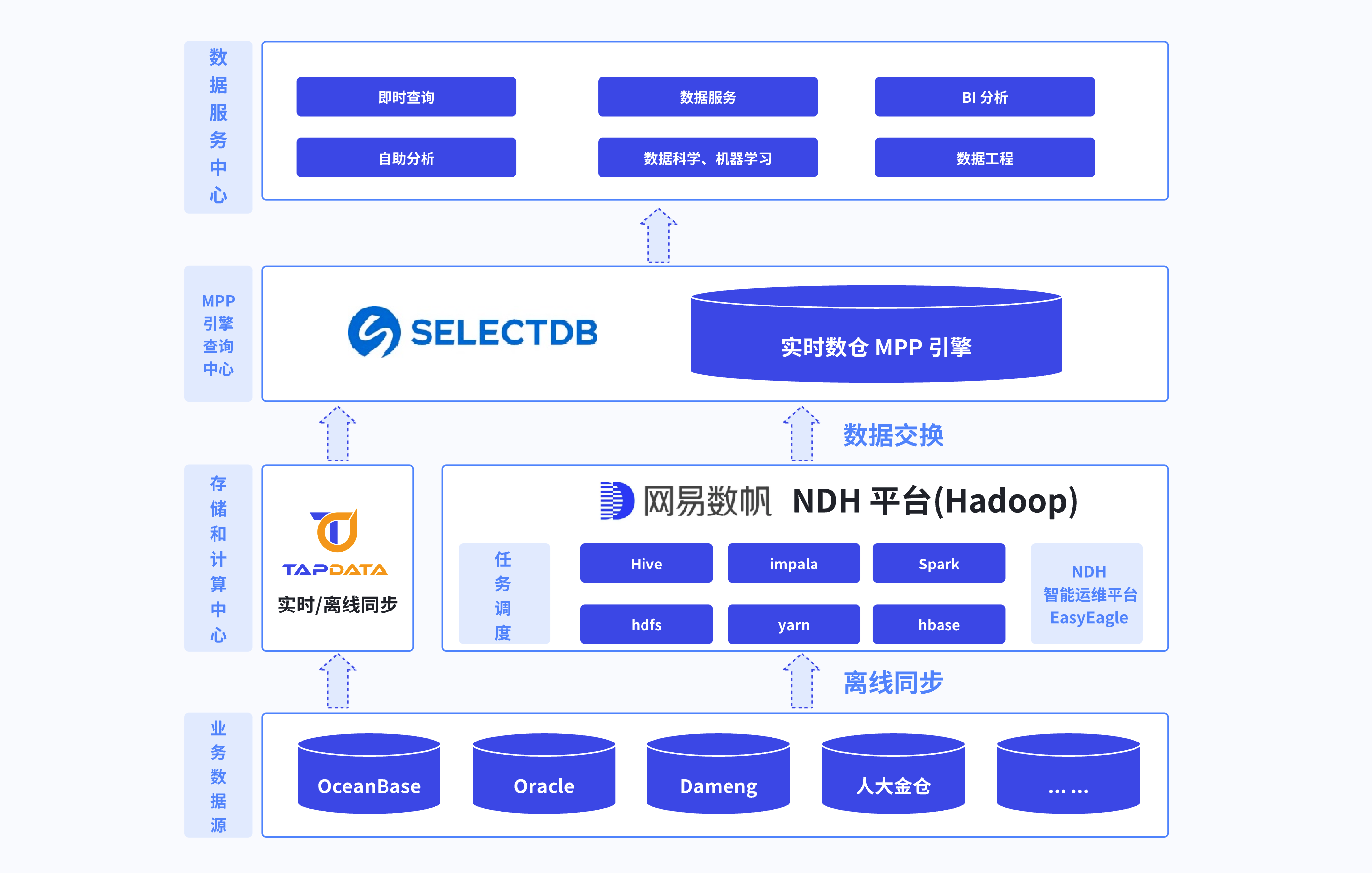Tapdata 官网-金融保险客户案例