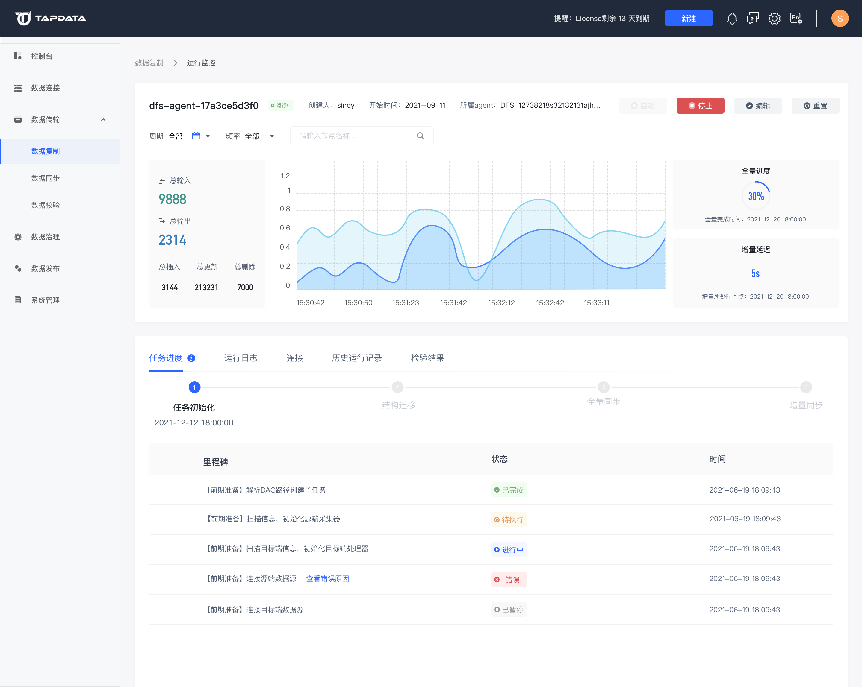 Tapdata Enterprise | 实时数据服务平台DaaS - Tapdata