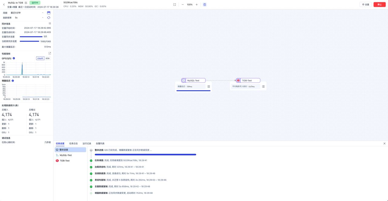 TapData 信创数据源 | 国产信创数据库 TiDB 数据迁移指南，加速国产化进程，推进自主创新 - Tapdata
