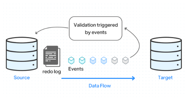 实时入仓 - MySQL、SqlServer 等通过 Tapdata 实时同步到 Clickhouse