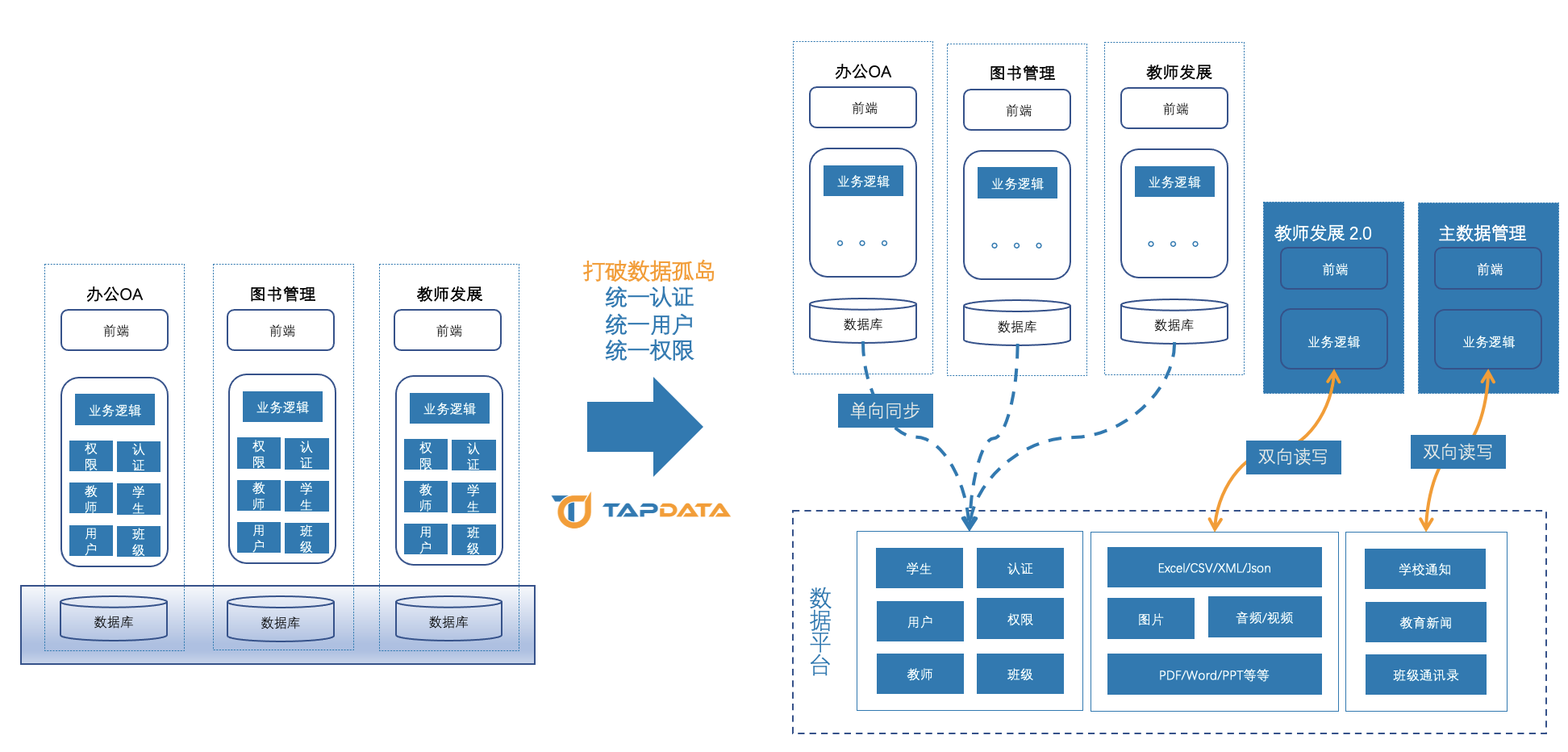 客户案例 | 南京市教育局 - Tapdata Real Time DaaS 服务案例